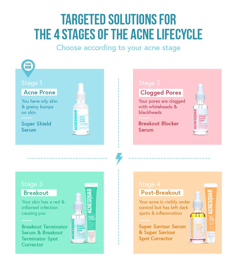 Buy Acne Squad Super Shield Serum (30ml) Online at Best Price in India ...