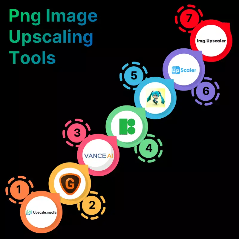 PNG Image Upscaler: Top 7 Image Upscalers to Upscale Online