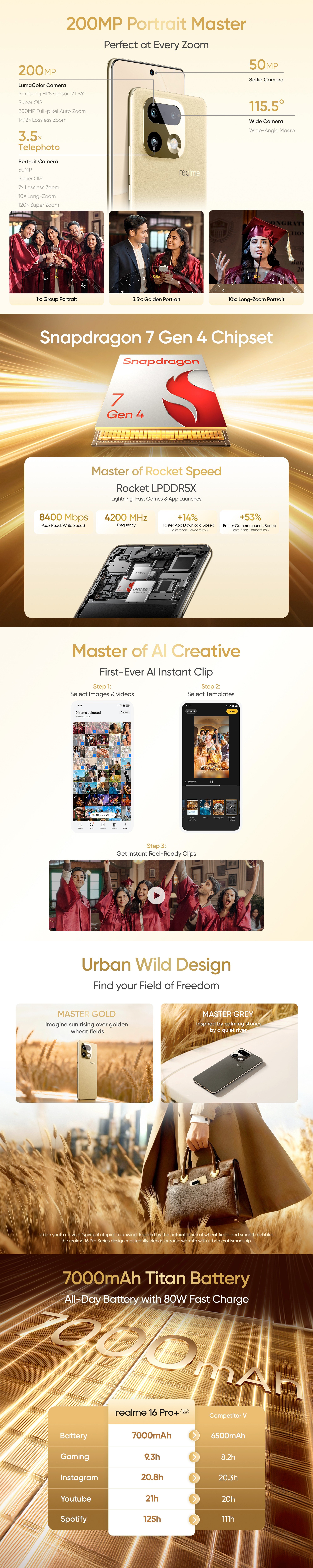 Realme 16 Pro+ 5G 256 GB, 12 GB RAM, Master Gold, Mobile Phone