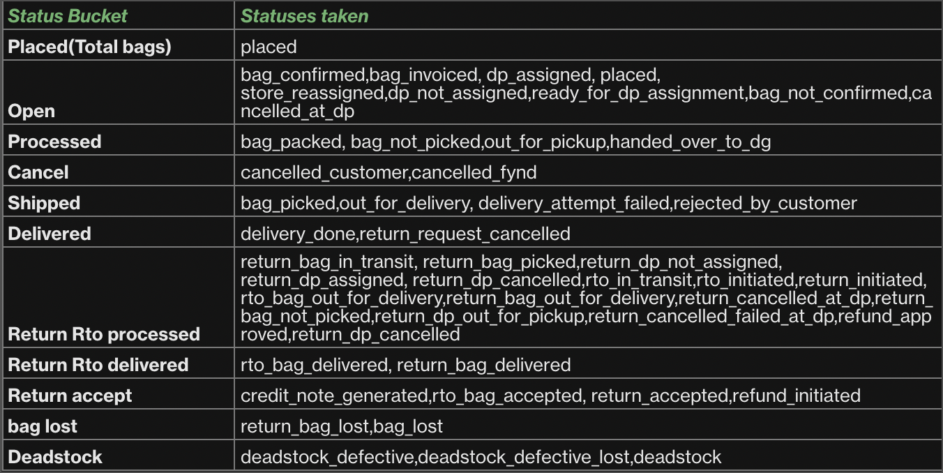 Standard Dashboard | Fynd Commerce