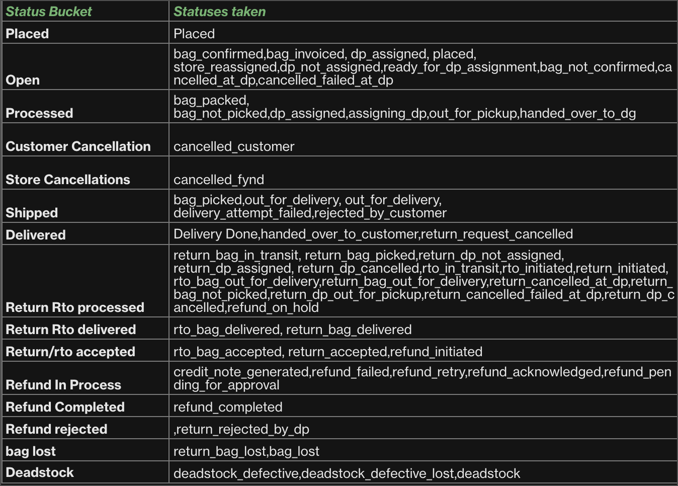 Standard Dashboard | Fynd Platform Help Center