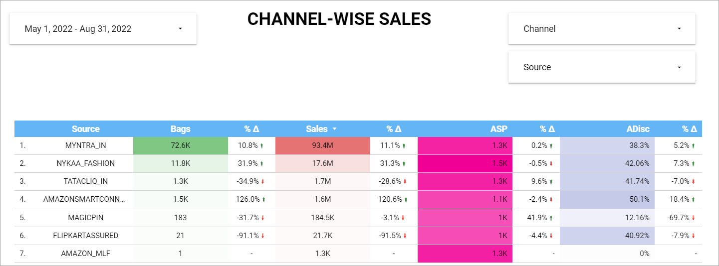 Target & Sales Planning | Fynd Commerce