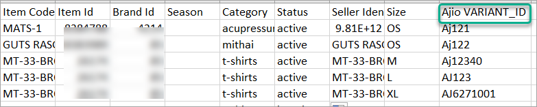 Scope of Integration | Fynd Platform