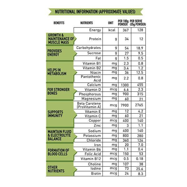 Buy Protinex Mango Powder 250 gm online at best price-General Health